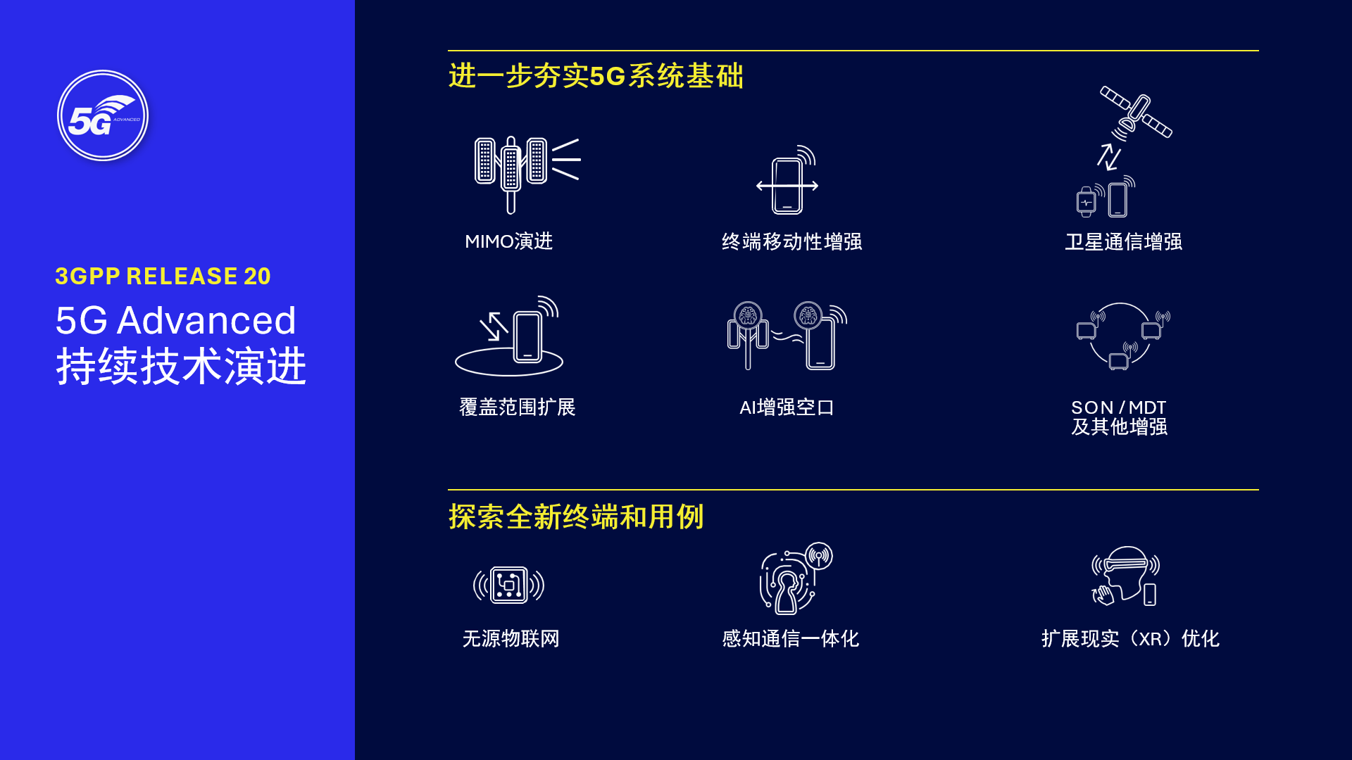 3GPP Release 20：完成5G Advanced演进，为全球6G标准化奠定基础