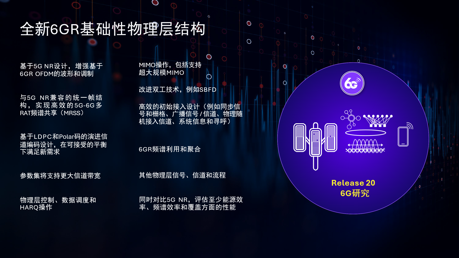 3GPP Release 20：完成5G Advanced演进，为全球6G标准化奠定基础