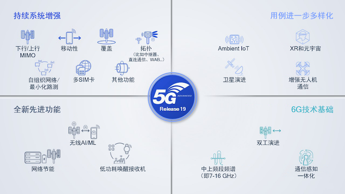 5G Advanced下一步将如何演进？
